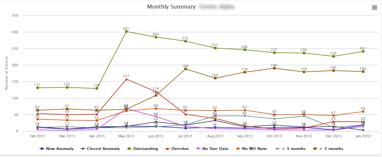 Defect Reports